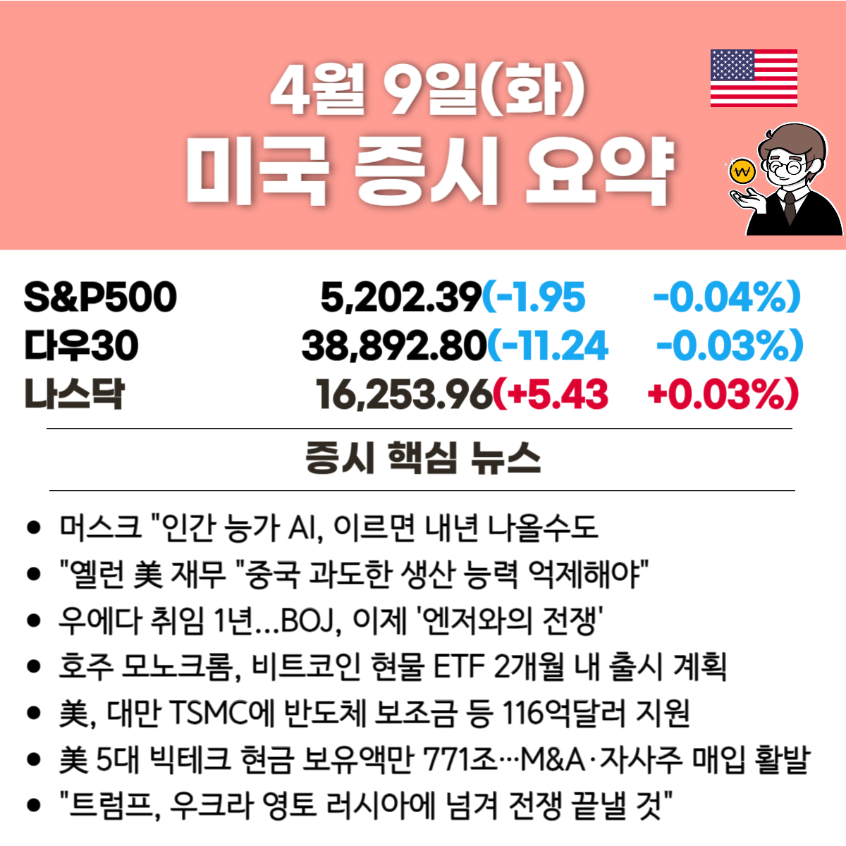[웰쓰빌더] 2분만에 보는 4월 9일 미국 증시 요약 - 플팍스(plpax)