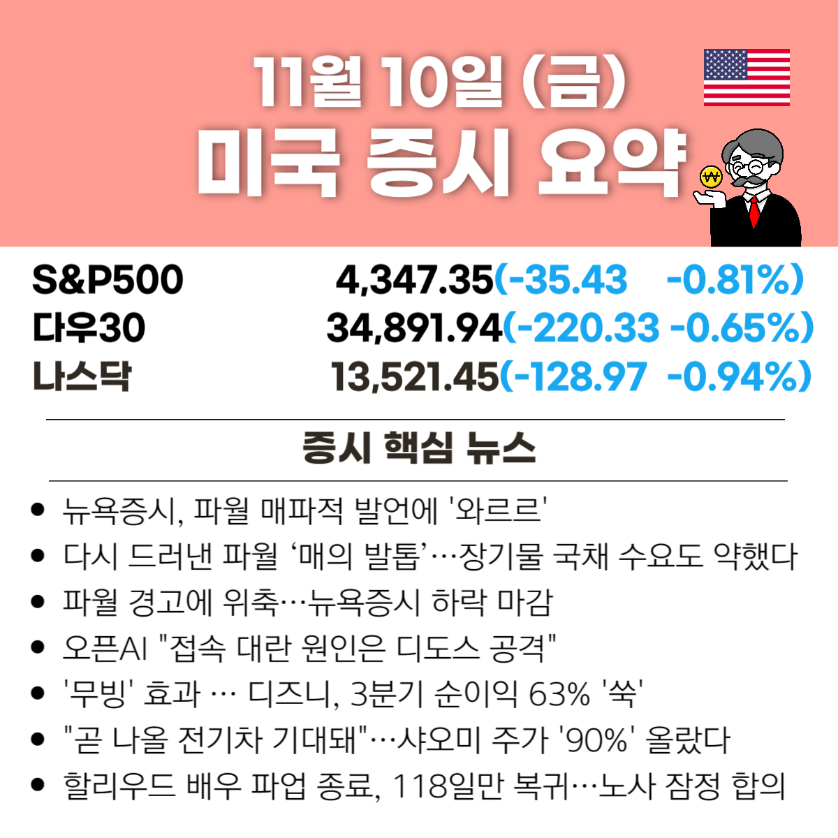 [웰쓰빌더] 2분만에 보는 11월 10일 미국증시 요약 - 플팍스(plpax)