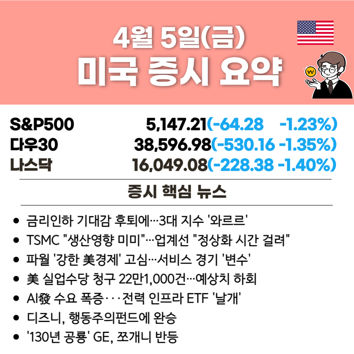 [웰쓰빌더] 2분만에 보는 4월 5일 미국 증시 요약 - 플팍스(plpax)