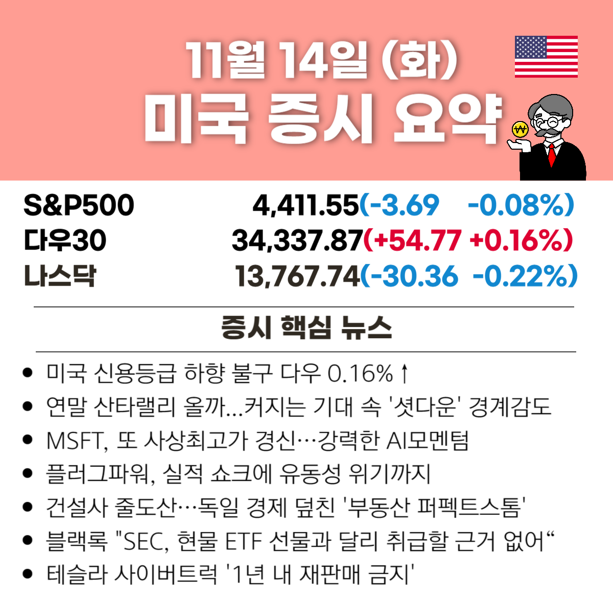 [웰쓰빌더] 2분만에 보는 11월 14일 미국증시 요약 - 플팍스(plpax)