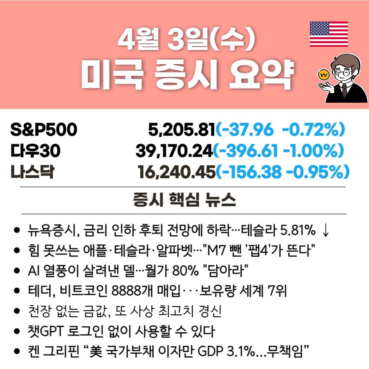 [웰쓰빌더] 2분만에 보는 4월 3일 미국 증시 요약 - 플팍스(plpax)