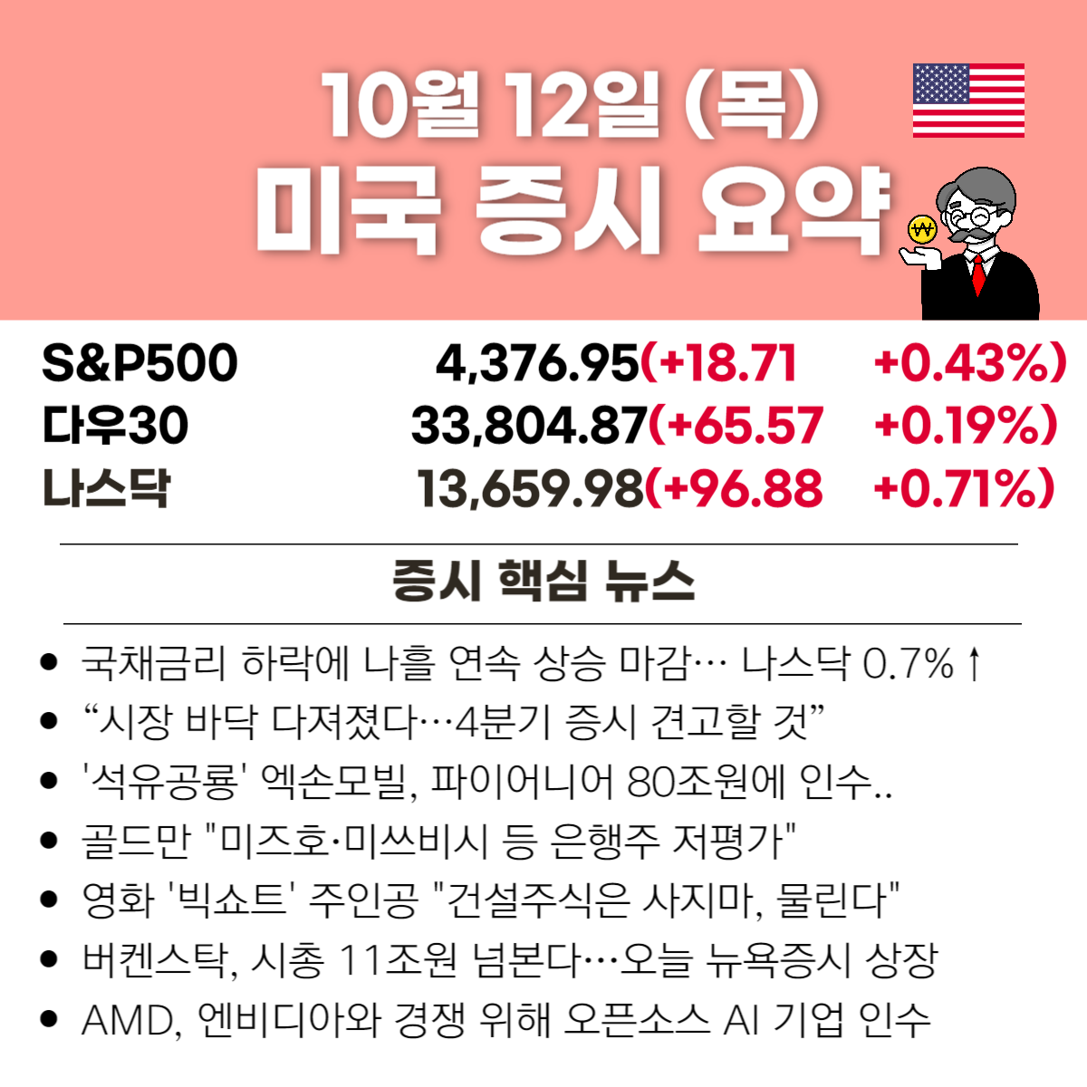 [웰쓰빌더] 2분만에 보는 10월 12일 미국증시 요약 - 플팍스(plpax)