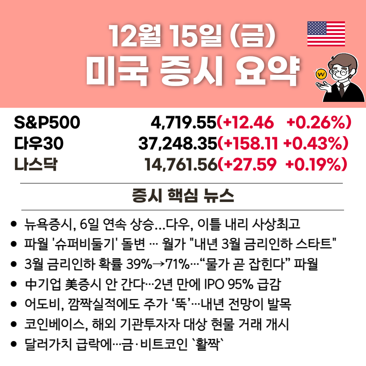 [웰쓰빌더] 2분 만에 보는 12월 15일 미국 증시 요약 - 플팍스(plpax)