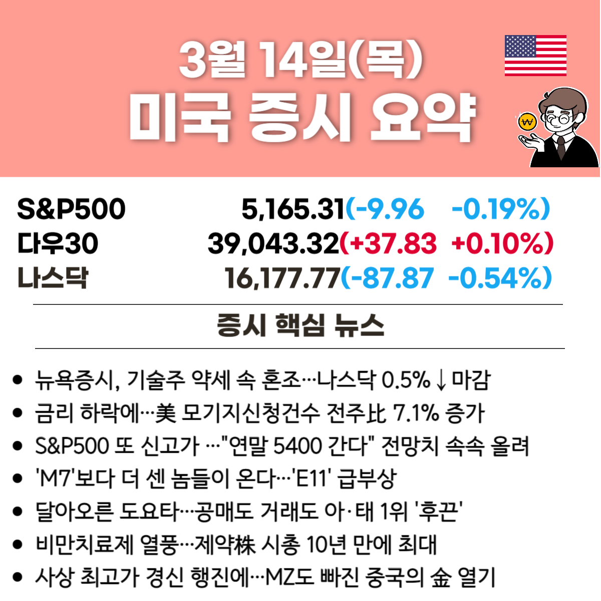 [웰쓰빌더] 2분만에 보는 3월 14일 미국 증시 요약 - 플팍스(plpax)