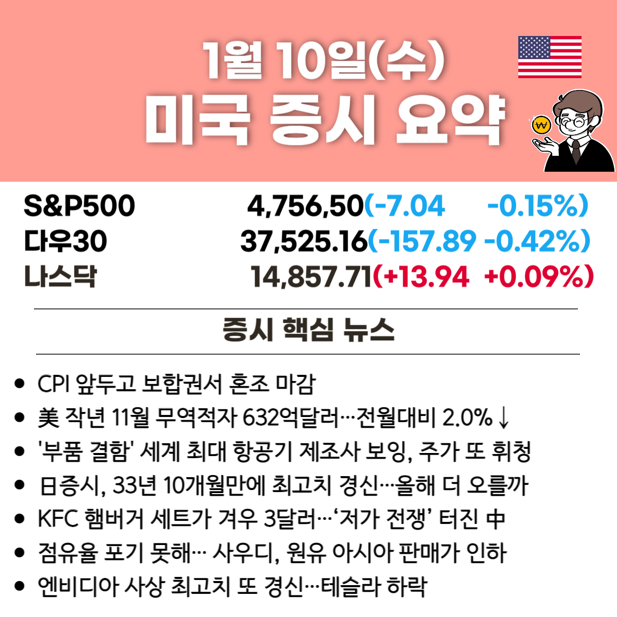 [웰쓰빌더] 2분만에 보는 1월 10일 미국증시 요약 - 플팍스(plpax)