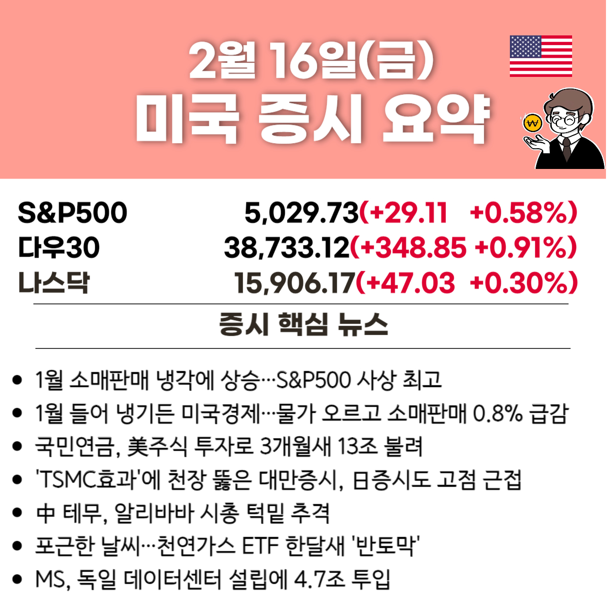 [웰쓰빌더] 2분만에 보는 2월 16일 미국 증시 요약 - 플팍스(plpax)