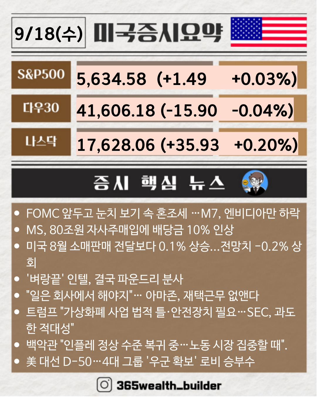 [웰쓰빌더] 2분만에 보는 9월 18일 미국 증시 요약 - 플팍스(plpax)