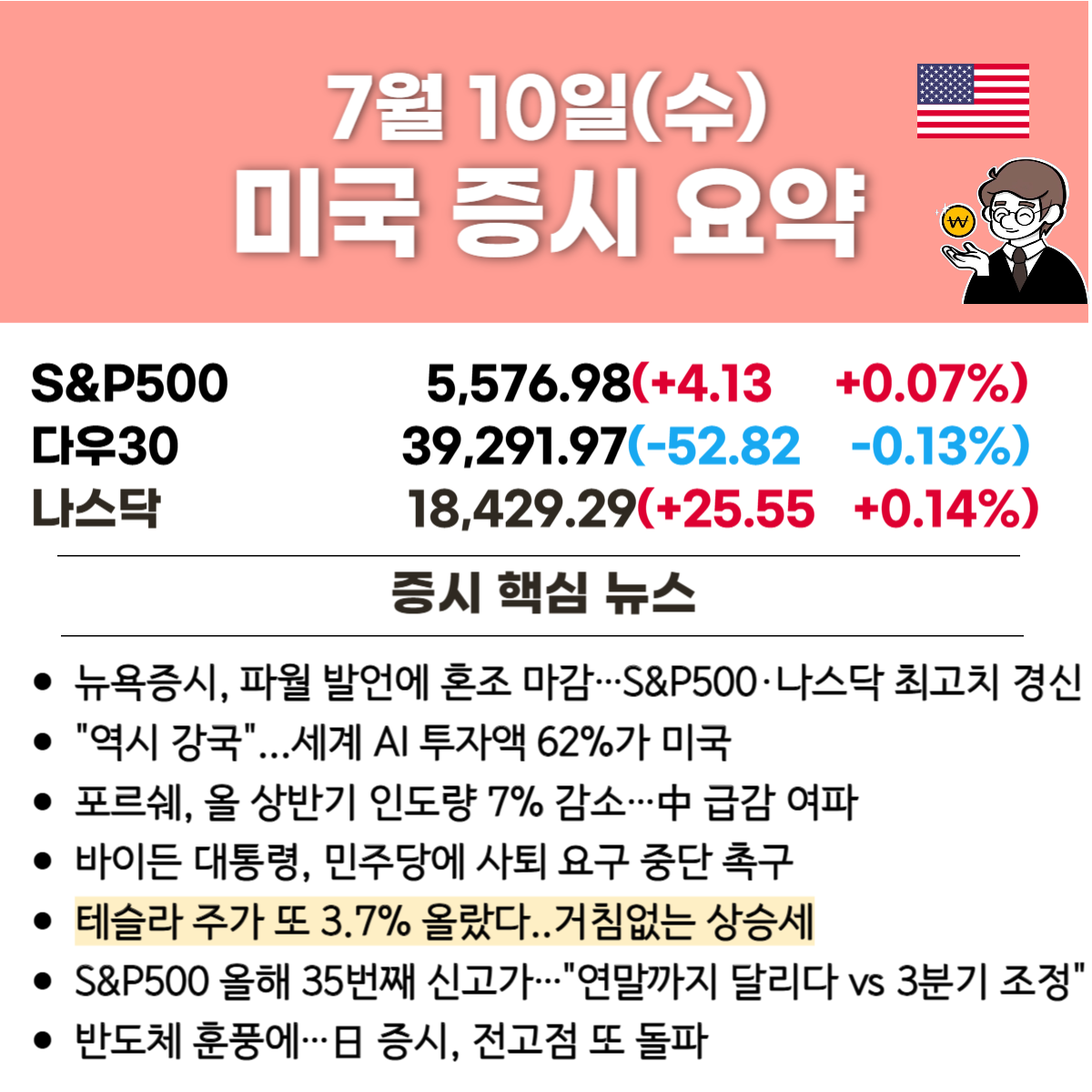 [웰쓰빌더] 2분만에 보는 7월 10일 미국 증시 요약 - 플팍스(plpax)
