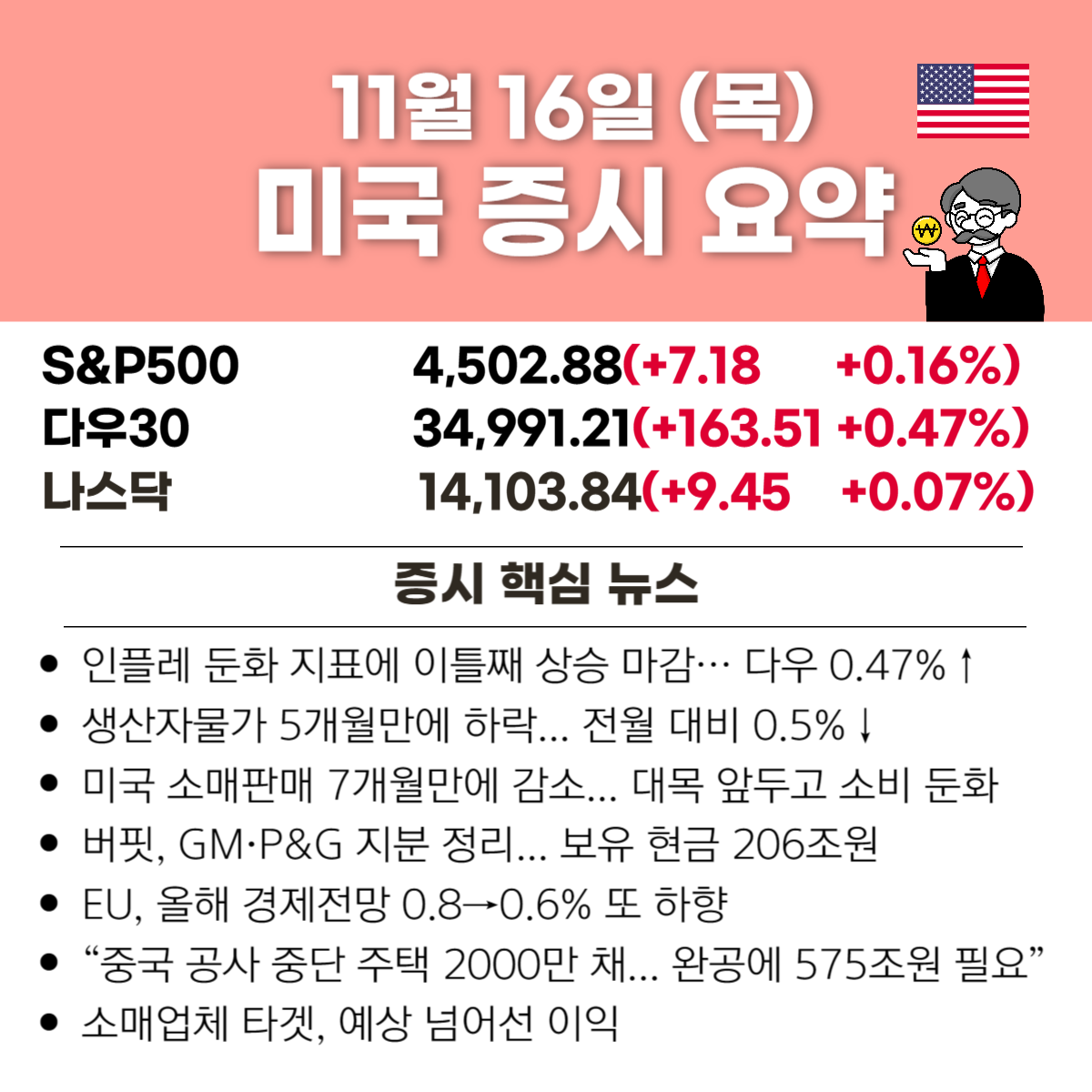 [웰쓰빌더] 2분만에 보는 11월 16일 미국 증시 요약 - 플팍스(plpax)