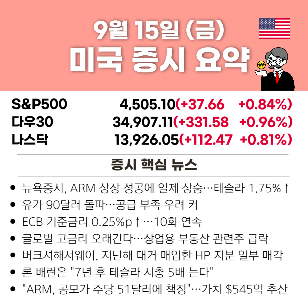 9월 15일 미국 증시 요약 - 플팍스(plpax)