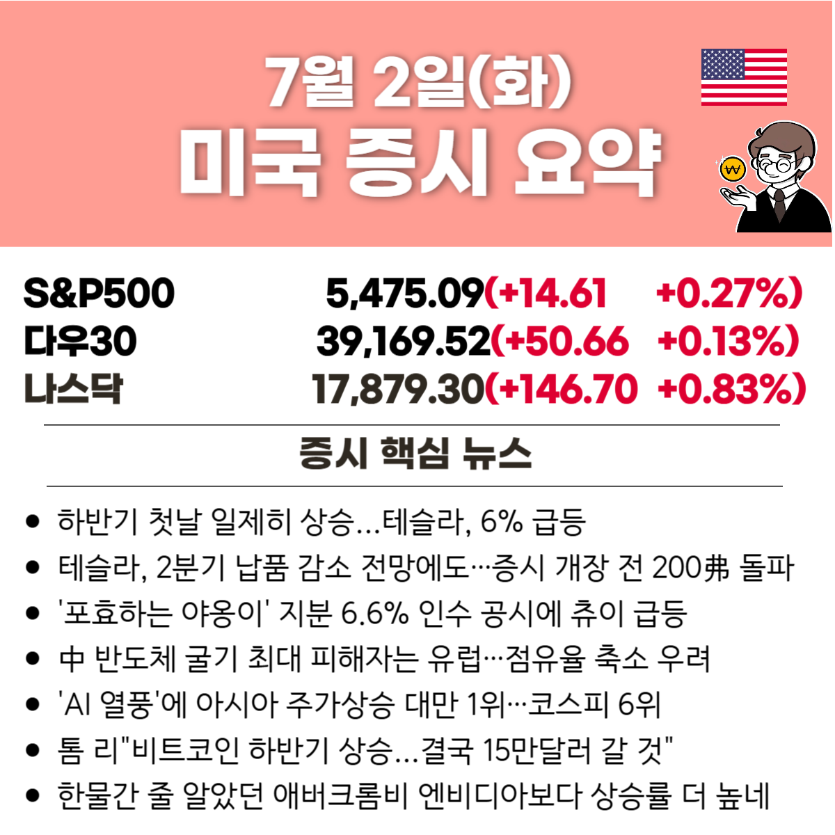 [웰쓰빌더] 2분만에 보는 7월 2일 미국 증시 요약 - 플팍스(plpax)