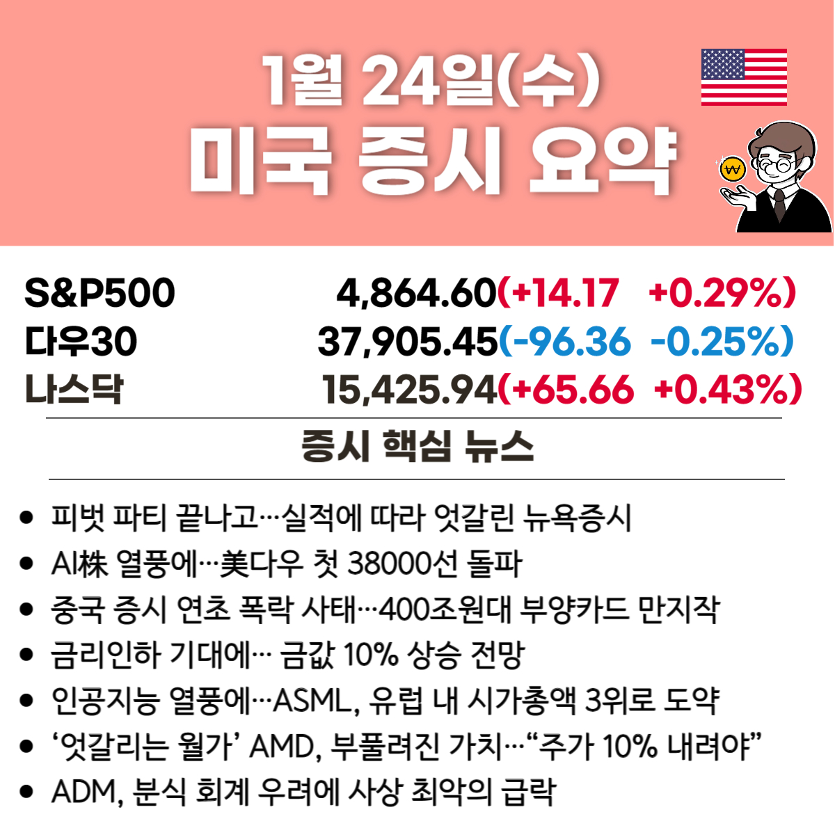[웰쓰빌더]2분만에 보는 1월 24일 미국 증시 요약 - 플팍스(plpax)