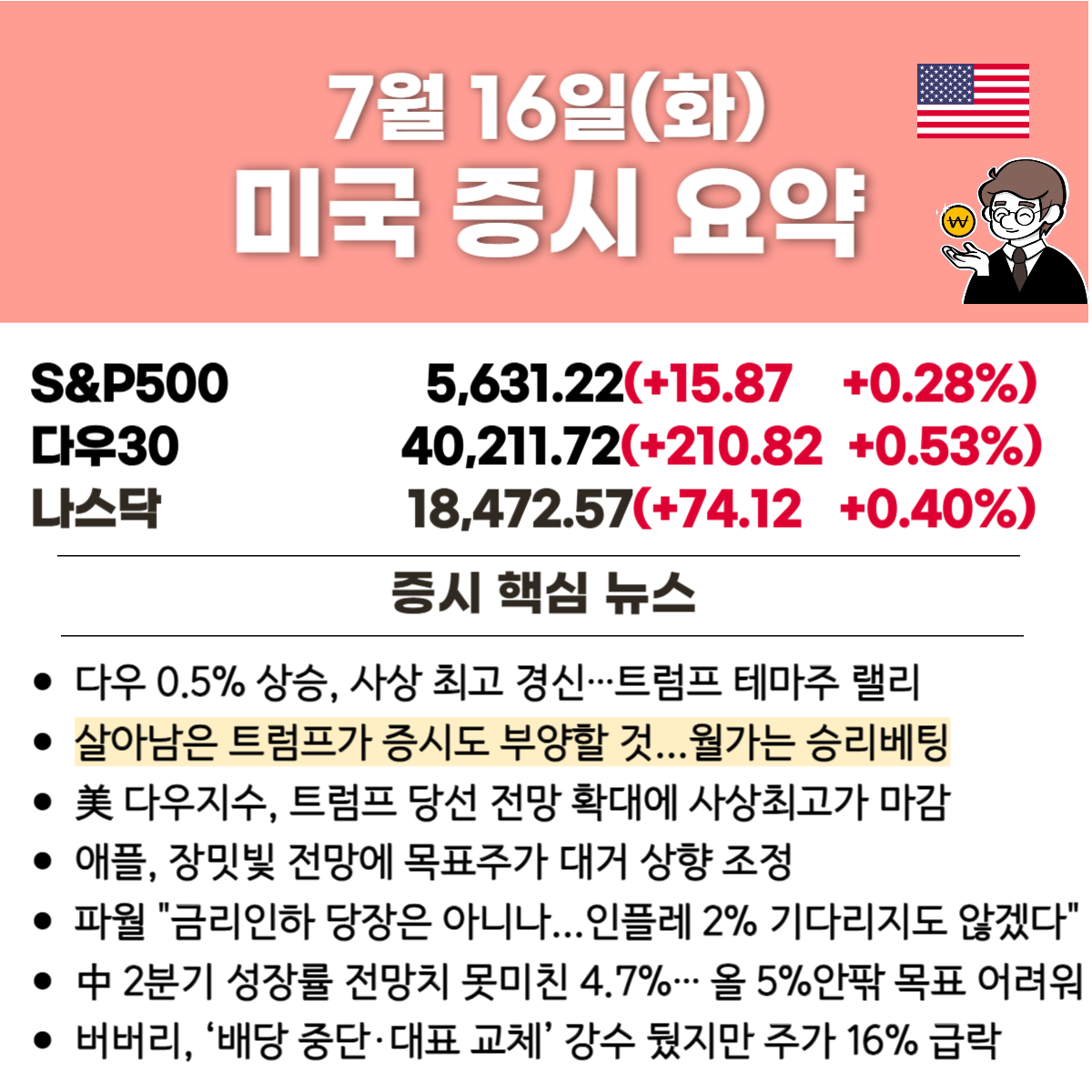 [웰쓰빌더] 2분만에 보는 7월 16일 미국 증시 요약 - 플팍스(plpax)