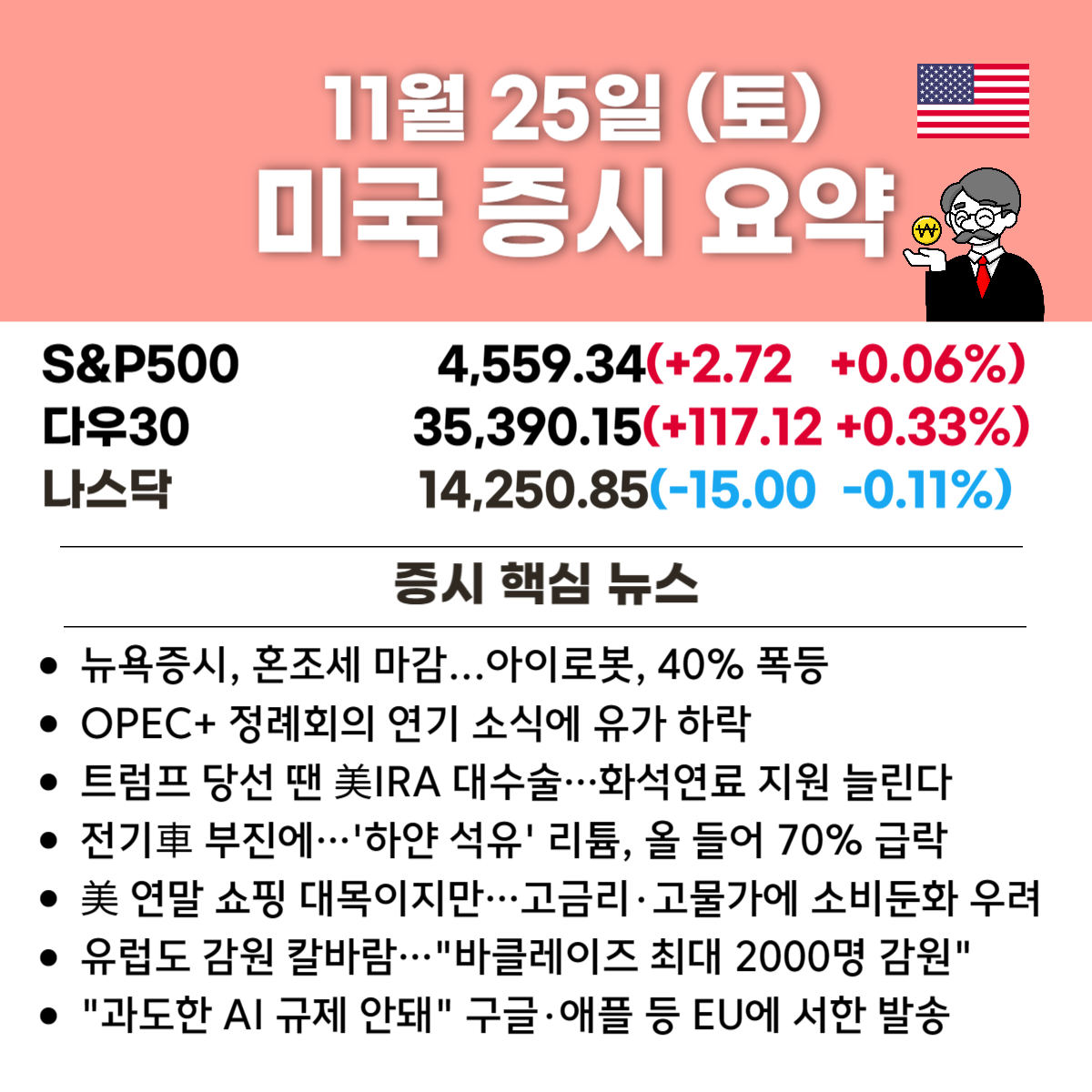 [웰쓰빌더] 2분만에 보는 11월 25일 미국 증시 요약 - 플팍스(plpax)