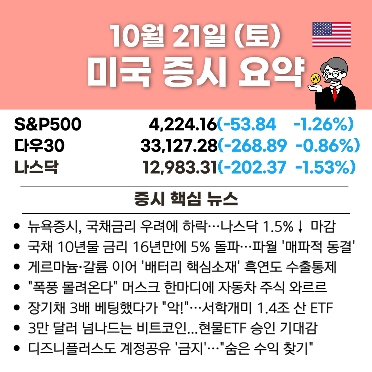 [웰쓰빌더] 2분만에 보는 10월21일 미국증시 요약 - 플팍스(plpax)