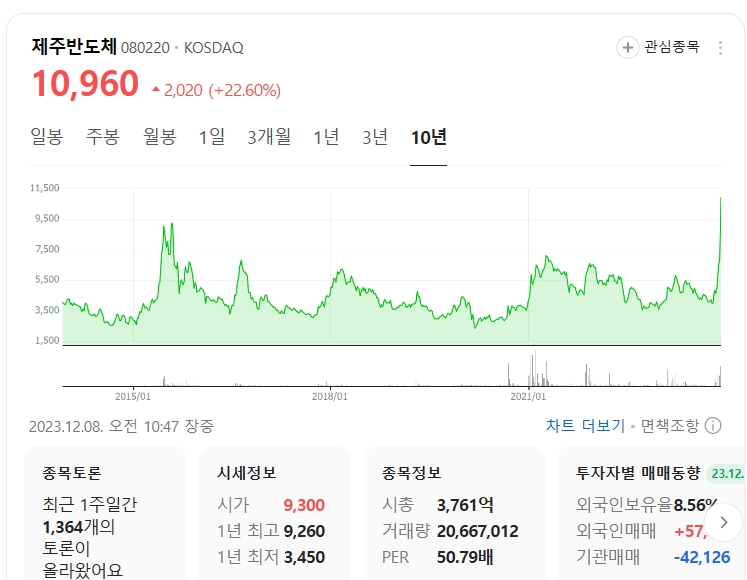 SK증권 제주반도체 주가 리포트 요약(231206) - 플팍스(plpax)