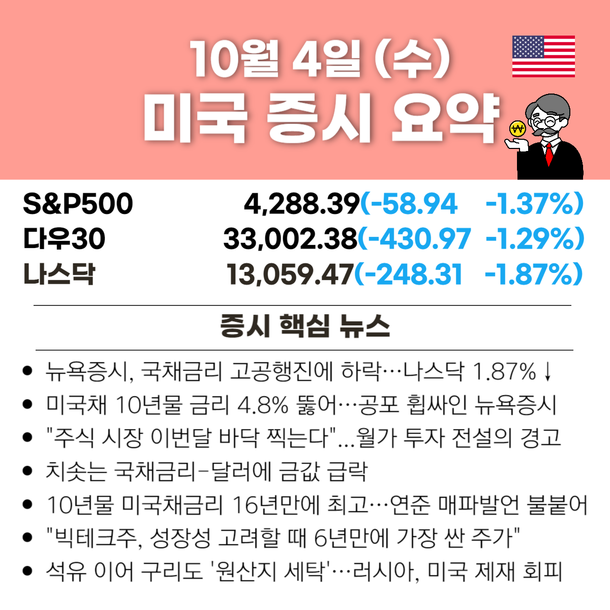 [웰쓰빌더] 2분만에 보는 10월 4일 미국 증시 요약 - 플팍스(plpax)