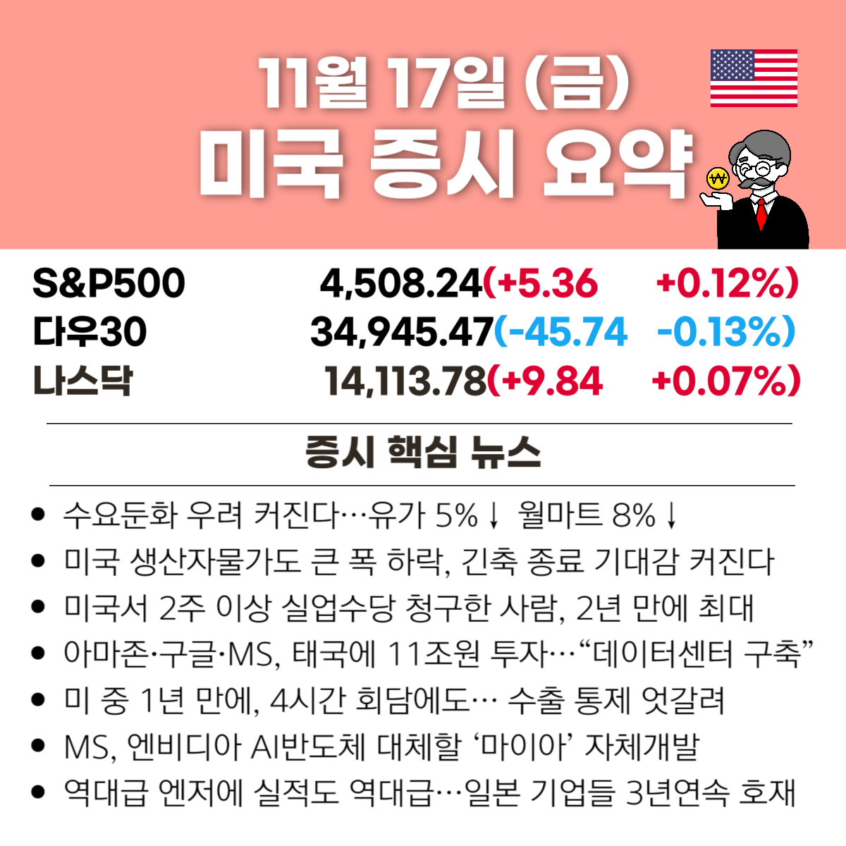 [웰쓰빌더] 2분만에 보는 11월 17일 미국증시 요약 - 플팍스(plpax)