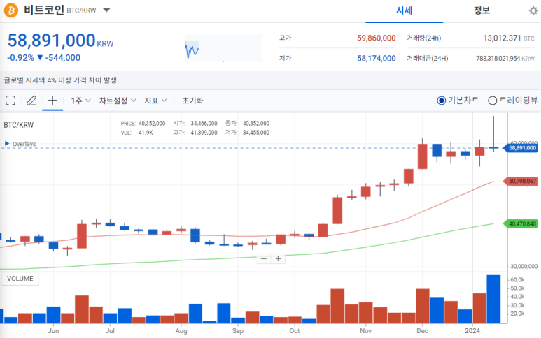 비트코인 급락했던 이유 - 플팍스(plpax)