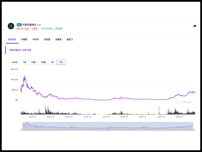 이뮤터블엑스 코인 소개와 최근 상승 - 플팍스(plpax)