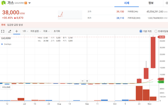 가스코인 집중분석 가격과 미래전망 - 플팍스(plpax)