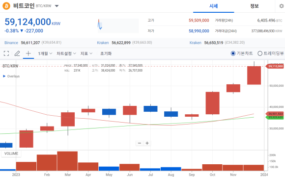 폴리곤 코인 빛 바랜 루키 호재 - 플팍스(plpax)