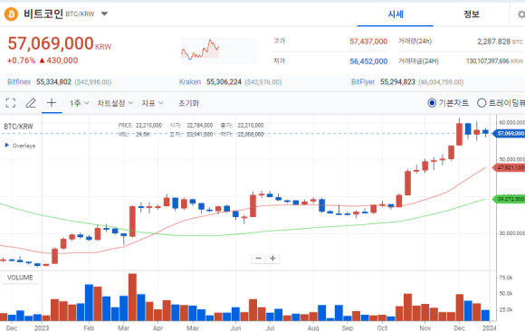 가스 코인 NEO 블록체인 스마트컨트랙트 - 플팍스(plpax)
