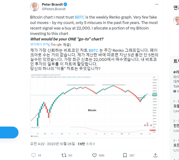 마침내 다음 비트코인 신고가 나오는 날짜 나왔다. - 플팍스(plpax)