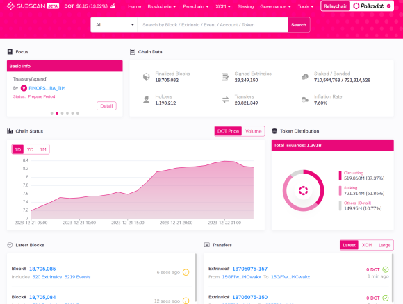 폴카닷 코인 하이브리드 블록체인 가격상승 - 플팍스(plpax)