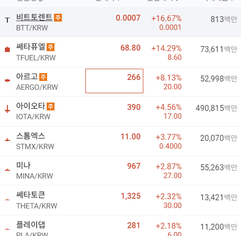 알트불장 유망 코인 선정 - 플팍스(plpax)