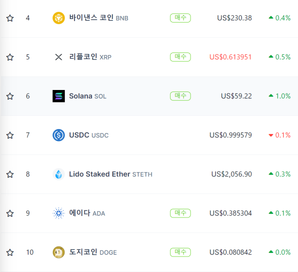 비트코인 38K 가격 전망 - 플팍스(plpax)