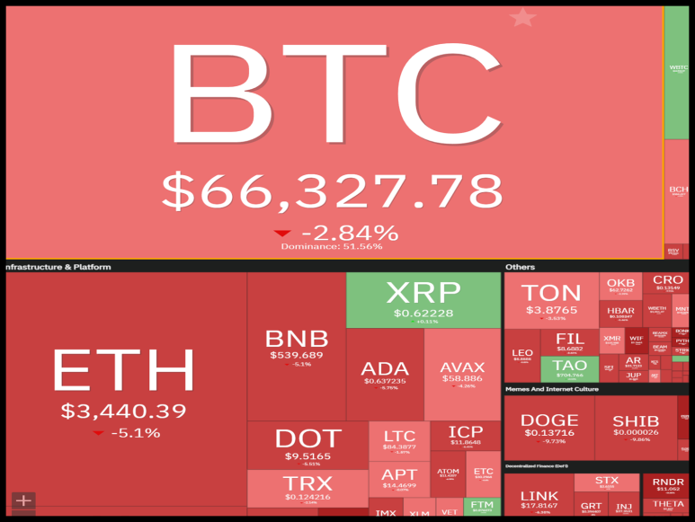비트코인 현상 가격 밀도 계속 상승 - 플팍스(plpax)