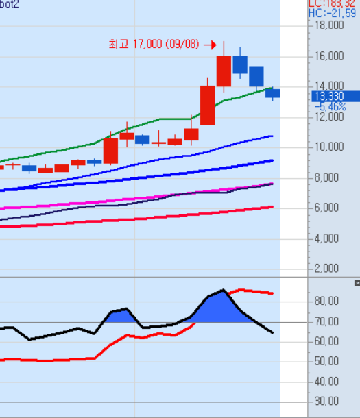 유진로봇 : 어디까지 빠질까 - 플팍스(plpax)