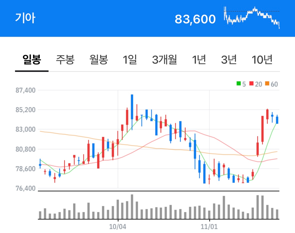 주가, 실적분석 - 플팍스(plpax)