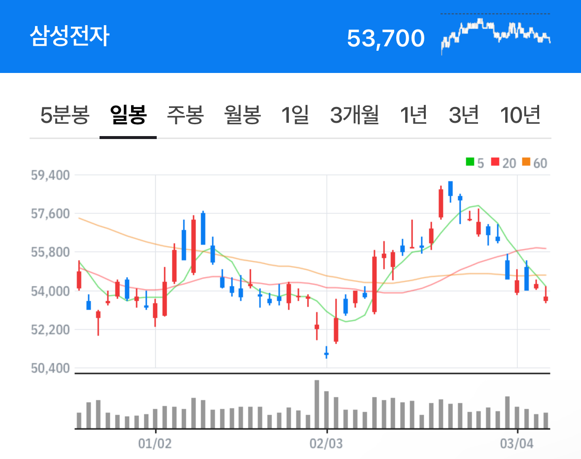 삼성그룹의 시스템반도체 경영진단 - 플팍스(plpax)