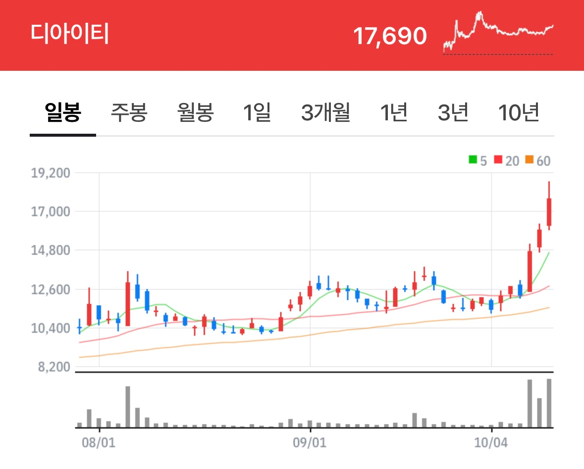사업,주가,재무분석 - 플팍스(plpax)