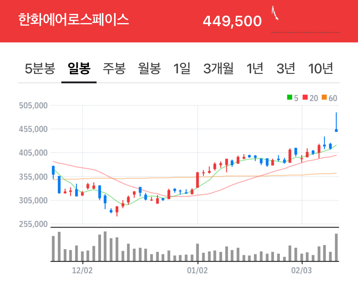 2024년 한화에어로스페이스 실적발표 - 플팍스(plpax)