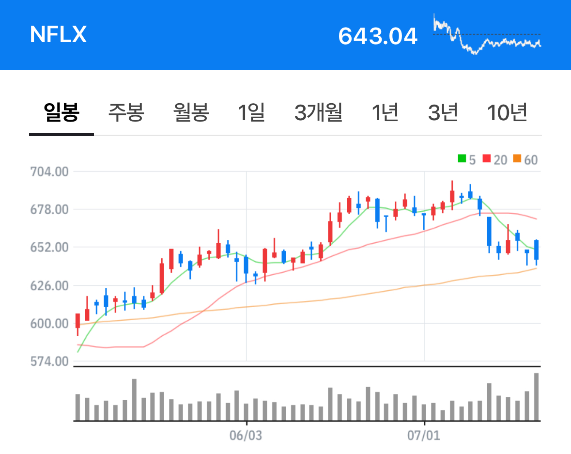 넷플릭스 2024년 2분기 실적발표 - 플팍스(plpax)