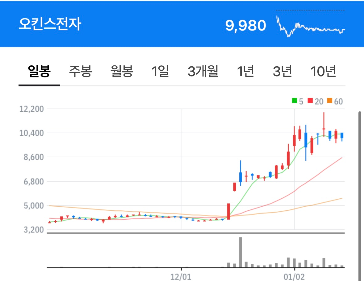 CXL관련주 3종목(네오셈, 퀄리타스반도체, 오킨스전자) - 플팍스(plpax)