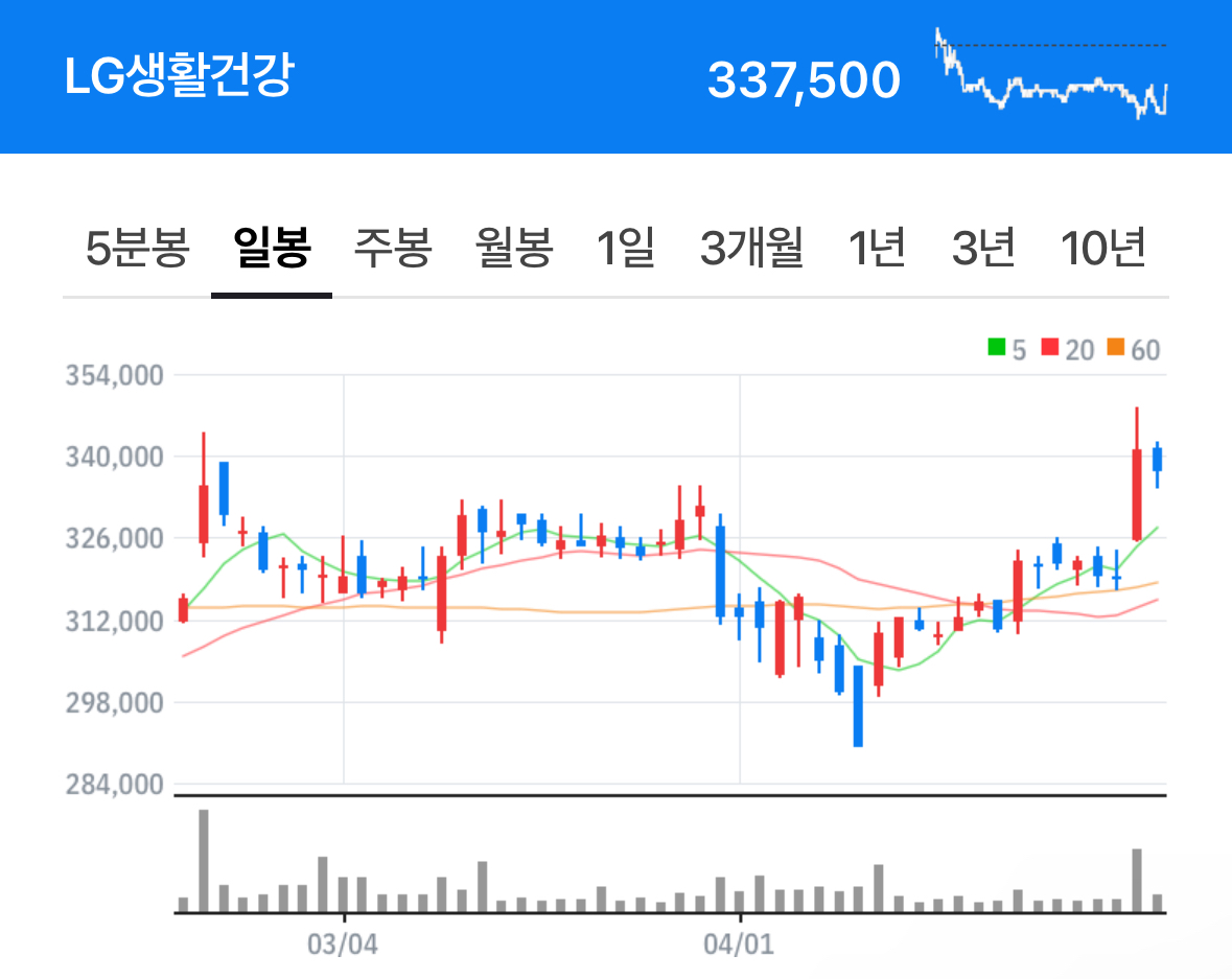 LG생활건강 2025년 1분기 실적 요약 - 플팍스(plpax)
