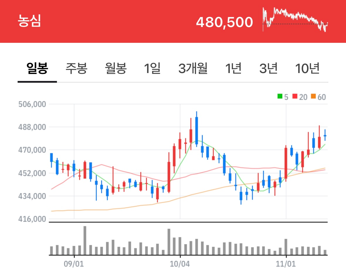 주가, 종목분석 - 플팍스(plpax)