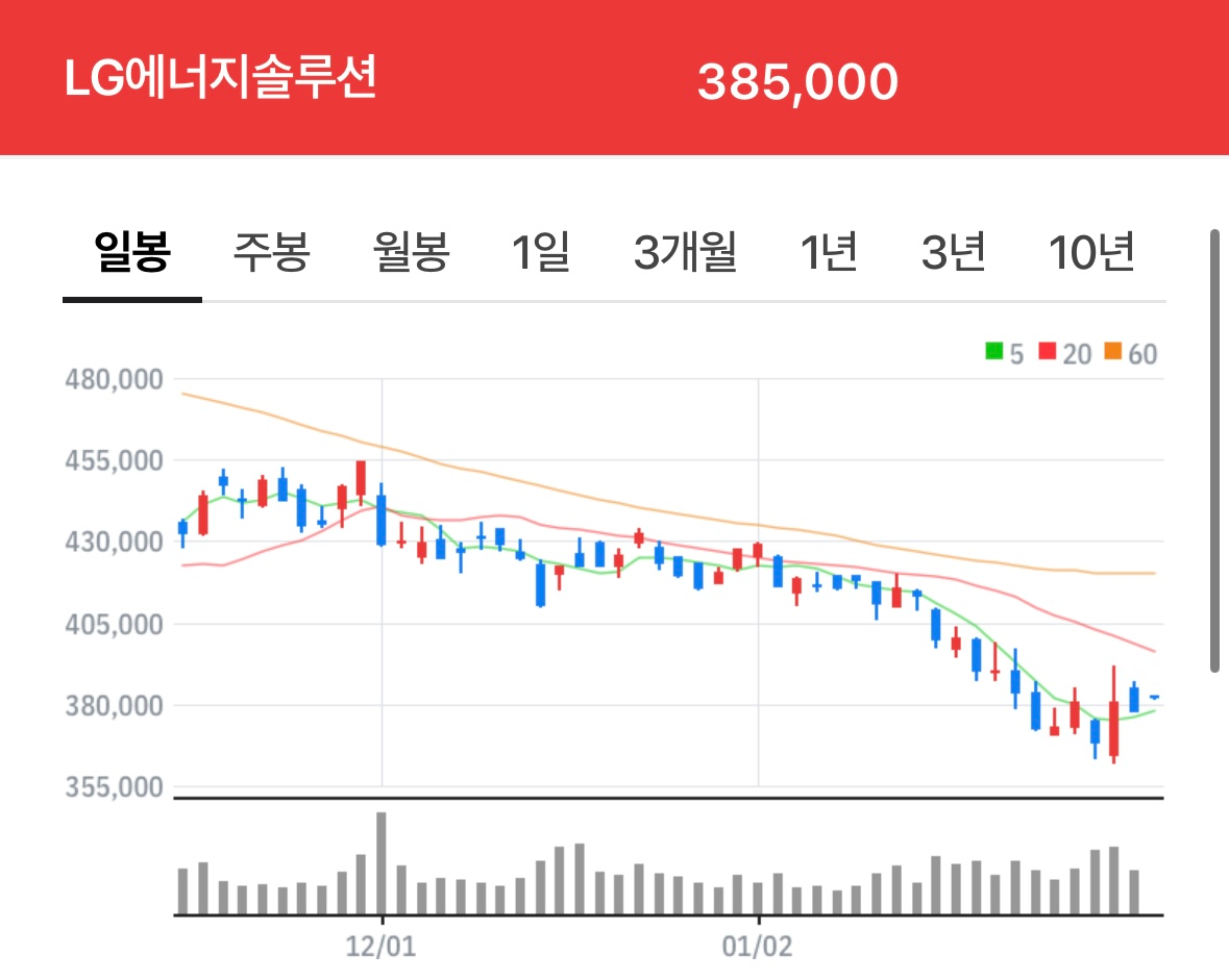 실적발표 - 플팍스(plpax)