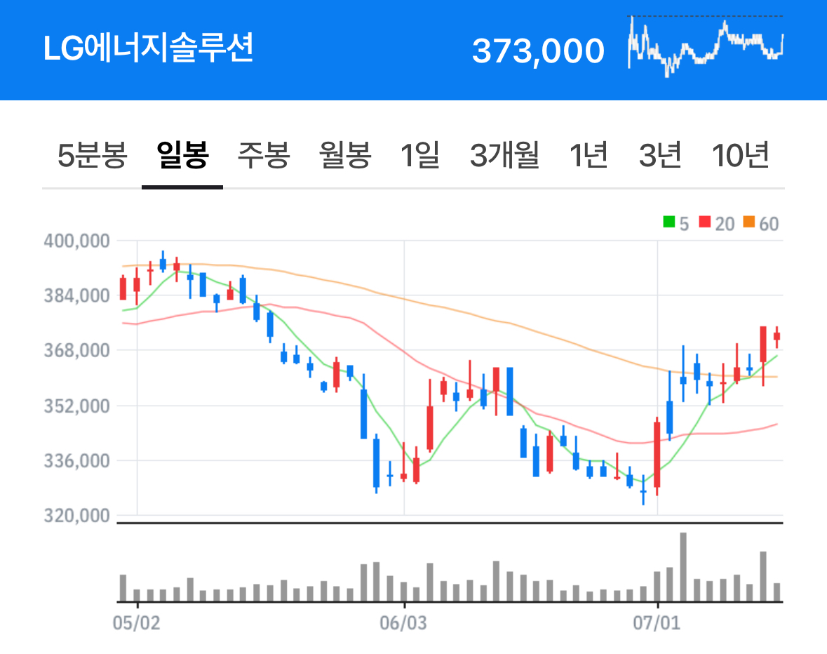 LG에너지솔루션 2024년 2분기 실적 보고서 - 플팍스(plpax)