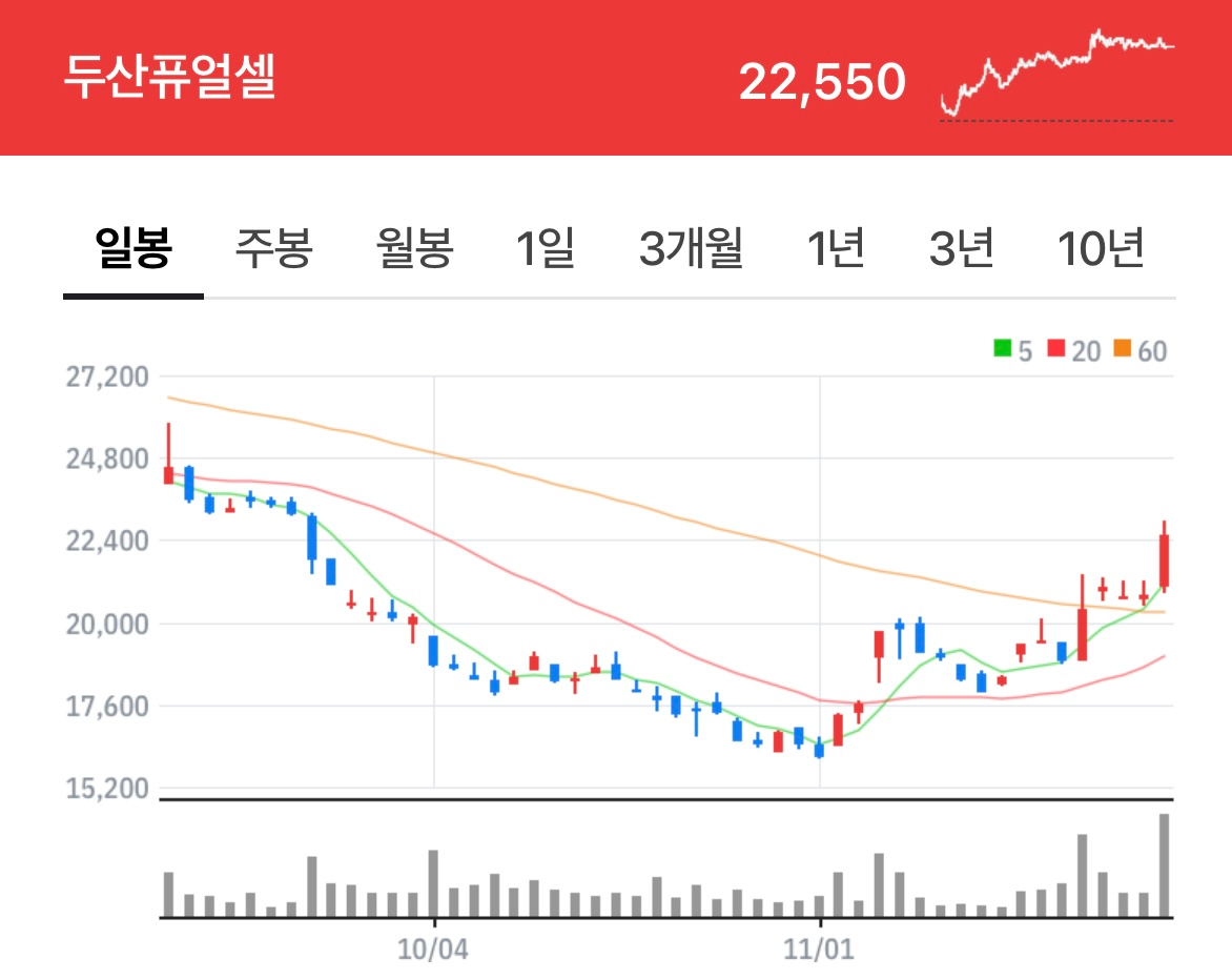 종목, 주가분석 - 플팍스(plpax)