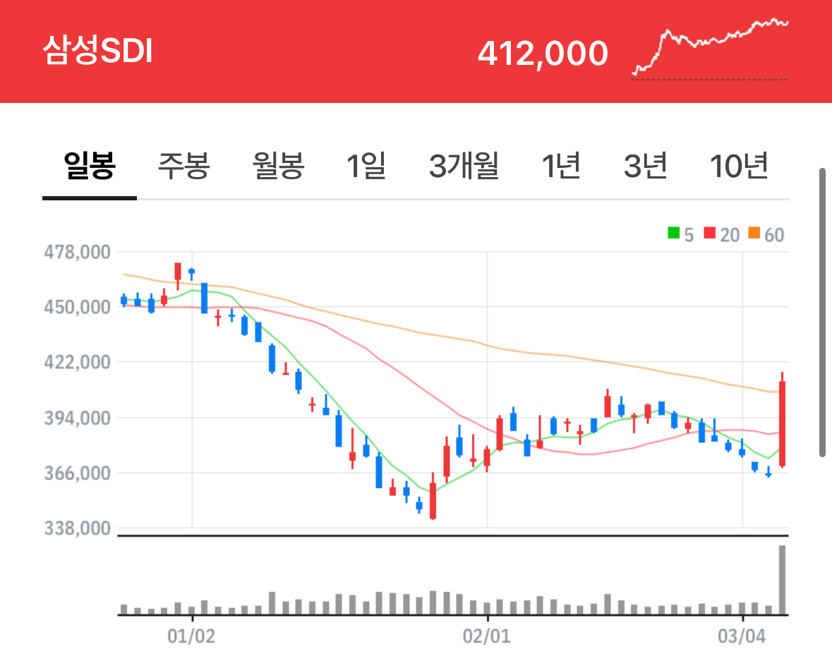 전고체 배터리 양산 시작하나? - 플팍스(plpax)