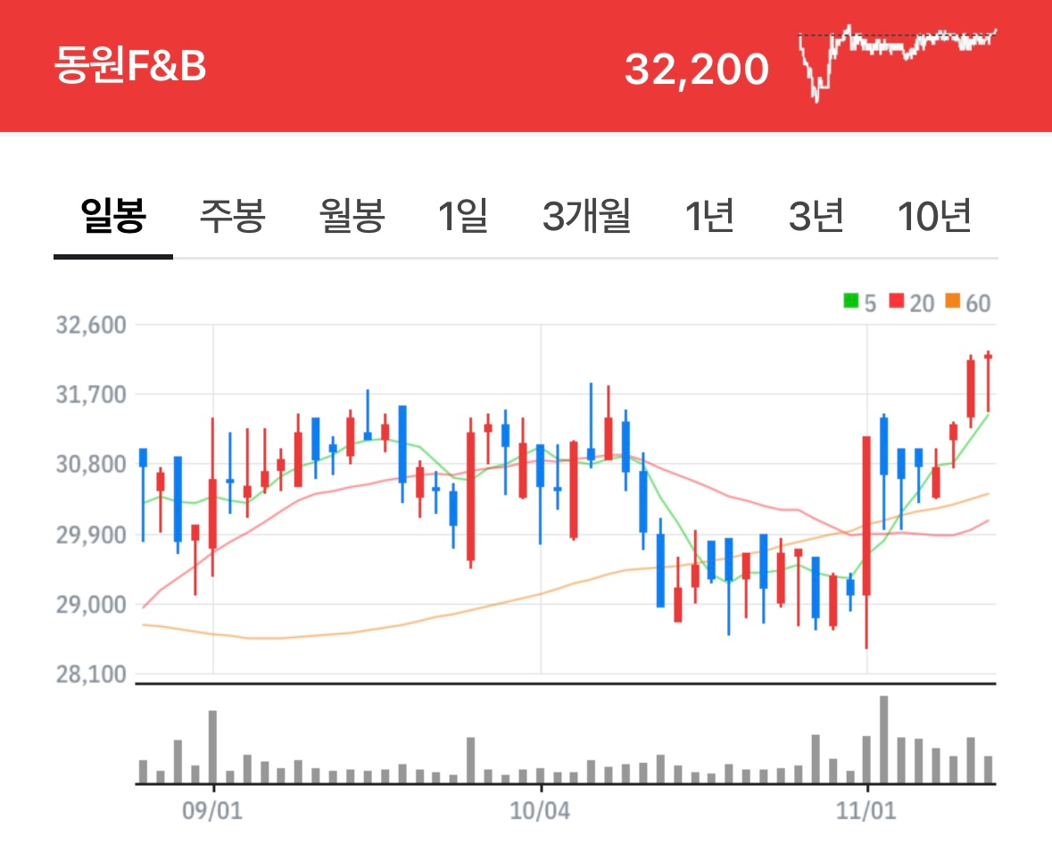 종목, 실적분석 - 플팍스(plpax)