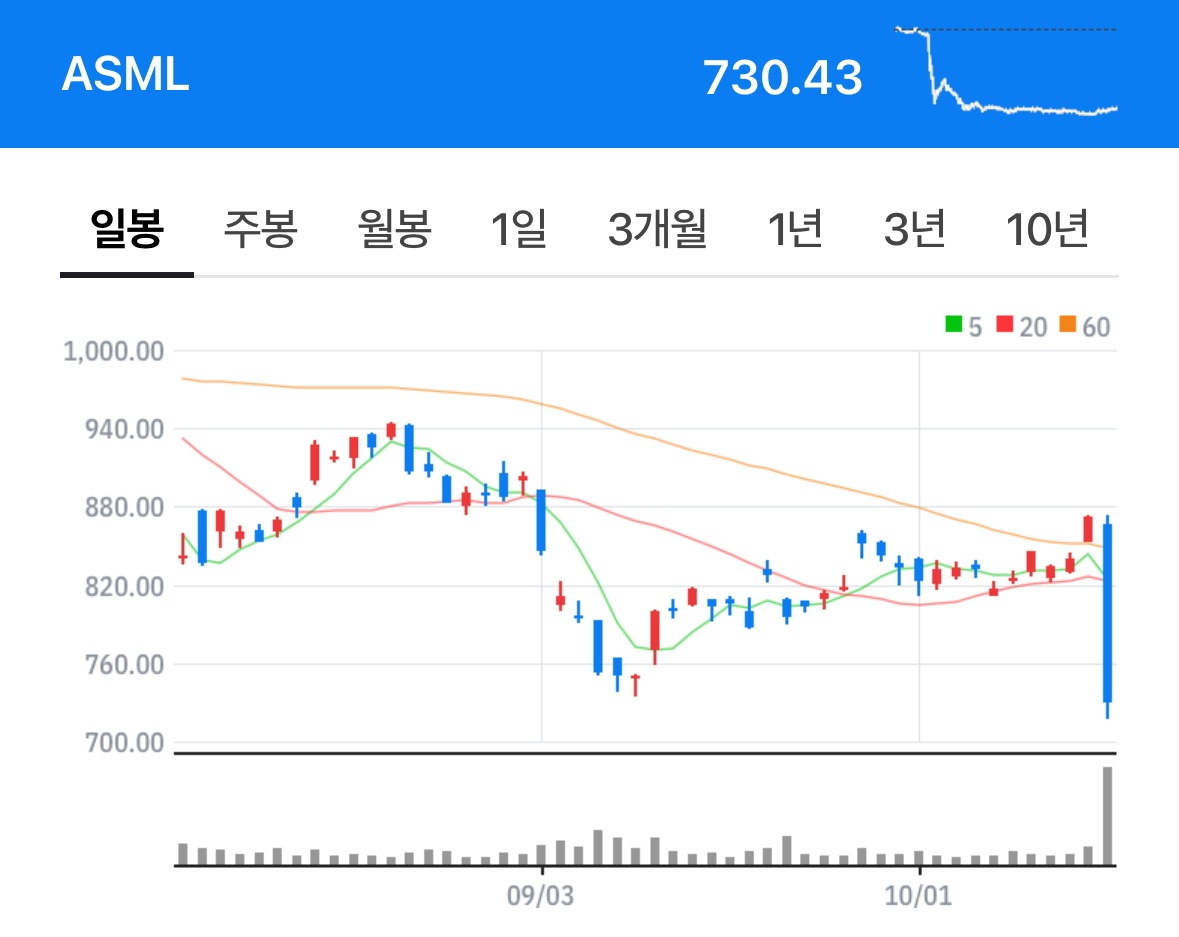 ASML 2024년 3분기 실적 발표 - 플팍스(plpax)