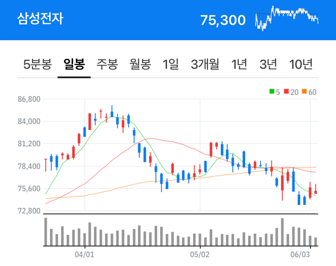 삼성전자 엔비디아 공급 가능성 상승 - 플팍스(plpax)