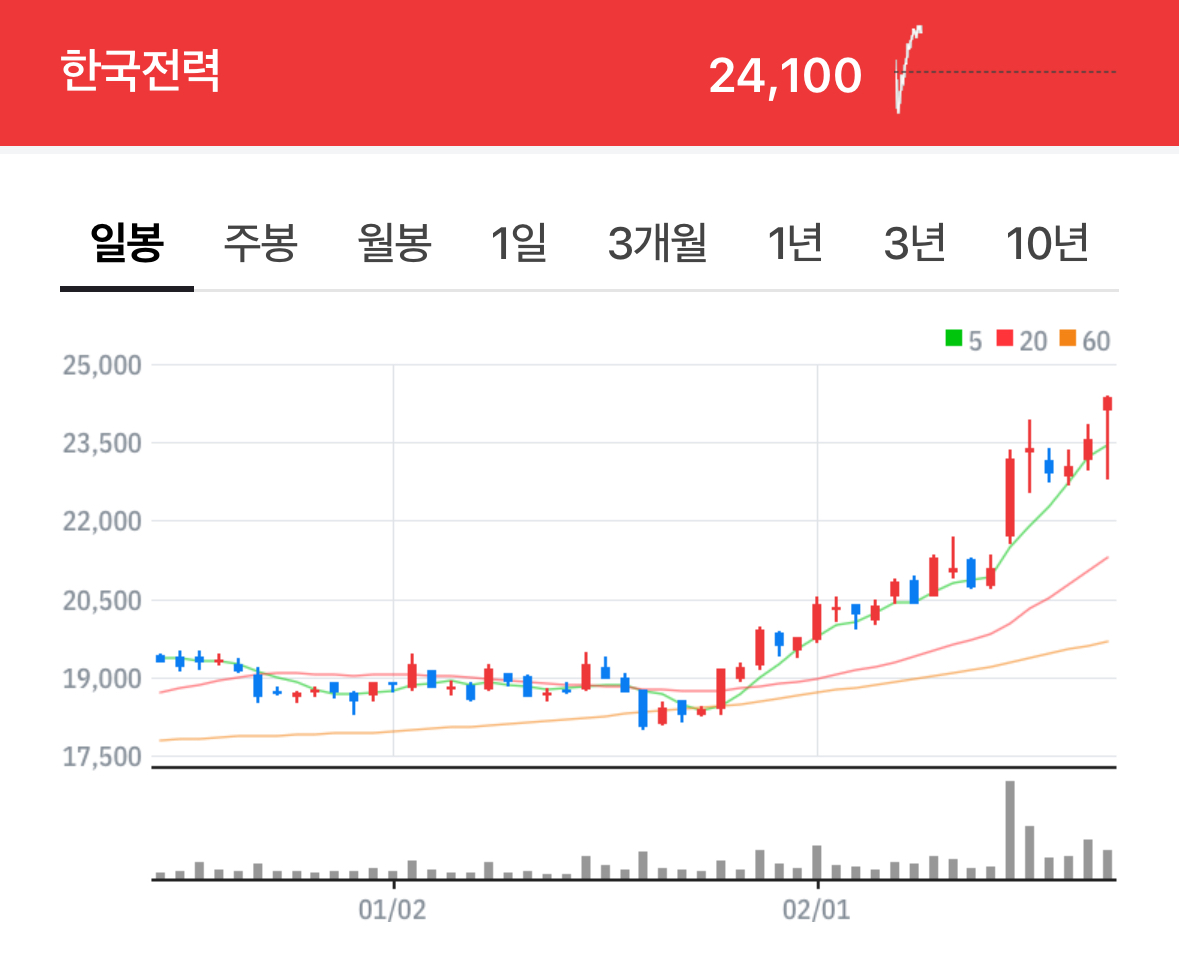 실적발표 및 전망 / 원전 이용률 2016이후 최고치 - 플팍스(plpax)