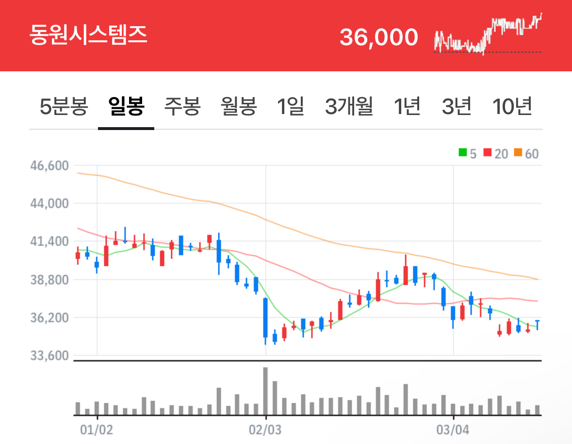 동원시스템즈, 폐유리 재활용으로 탄소 감축의 새 길을 열다 - 플팍스(plpax)